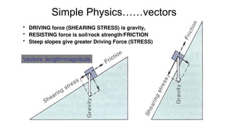 SLOPE STABILITY- MECHANISM & MATHAMATICS.ppt
