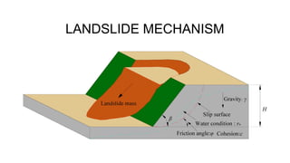 SLOPE STABILITY- MECHANISM & MATHAMATICS.ppt