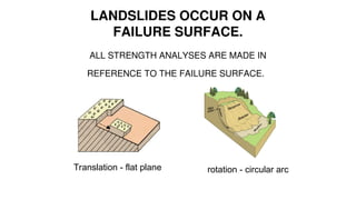 SLOPE STABILITY- MECHANISM & MATHAMATICS.ppt
