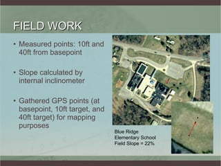 Slope Modeling & Terrain Analysis (EPAN09) | PPT