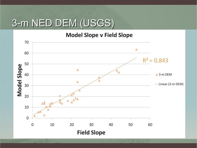 Slope Modeling & Terrain Analysis (EPAN09) | PPT