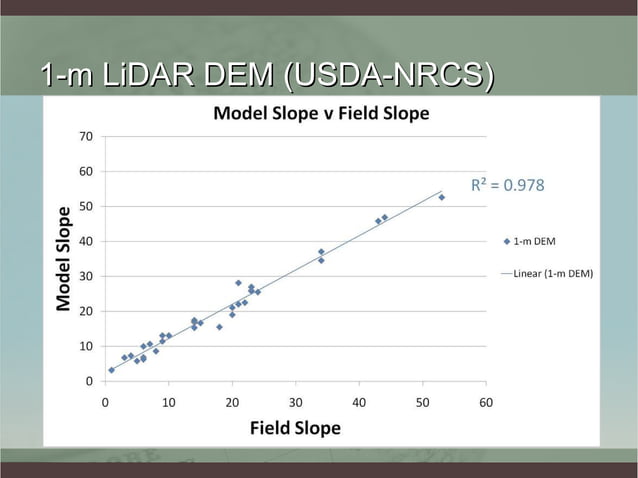Slope Modeling & Terrain Analysis (EPAN09) | PPT