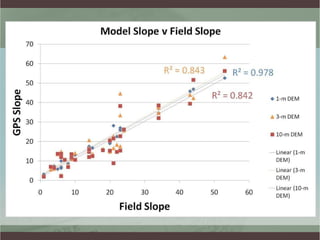 Slope Modeling & Terrain Analysis (EPAN09) | PPT