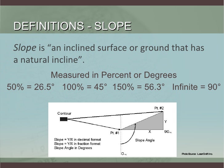 Slope Modeling And Terrain Analysis Epan09