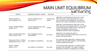 Slope stability using flac | PPTX