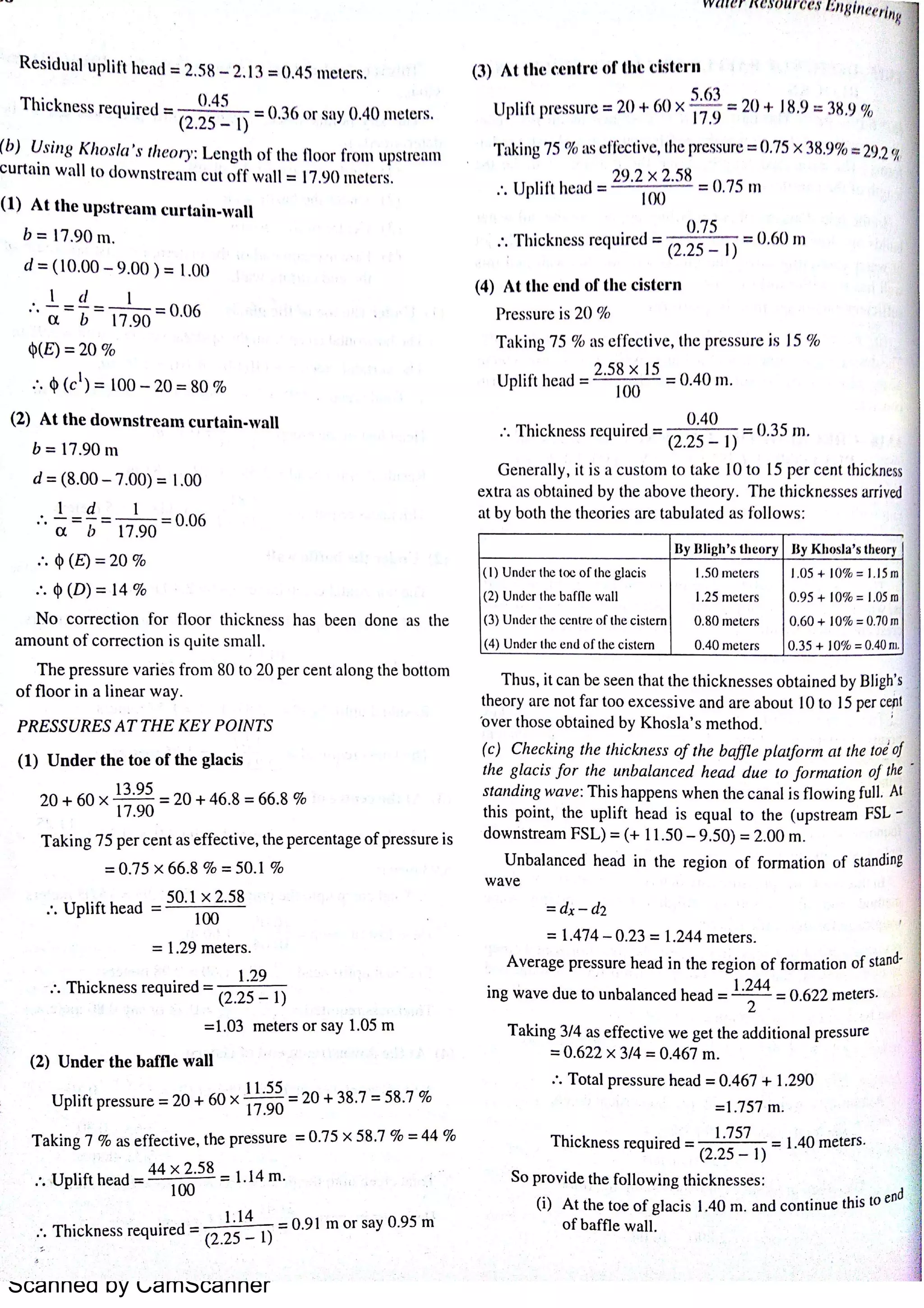 Sloping glacis weir OR canal drop | PDF