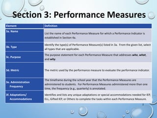 SLO process steps 3,4,5 | PPT