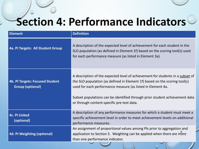 SLO process steps 3,4,5 | PPT