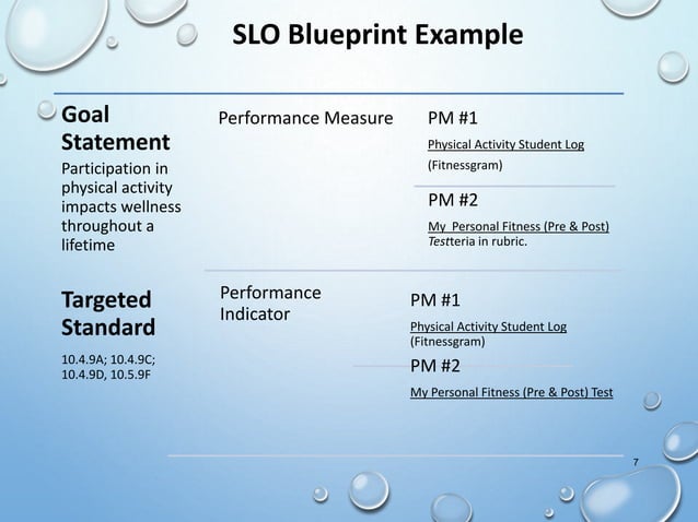 SLO process steps 3,4,5 | PPT