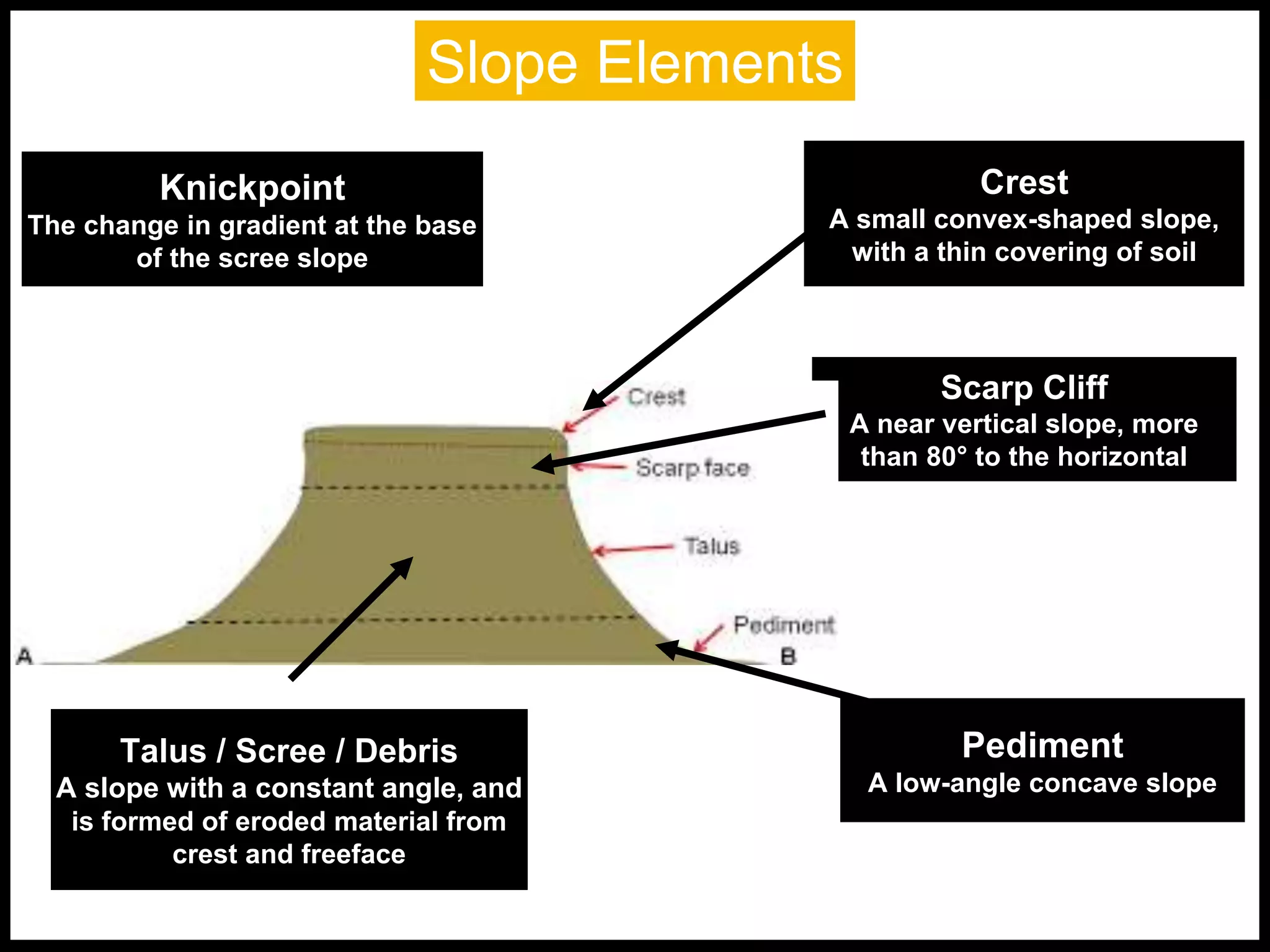 Slops | PPTX
