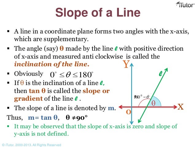 Slops of the Straight lines