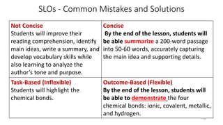 SLOs & Bloom's Taxonomy. Ppt presentation | PDF