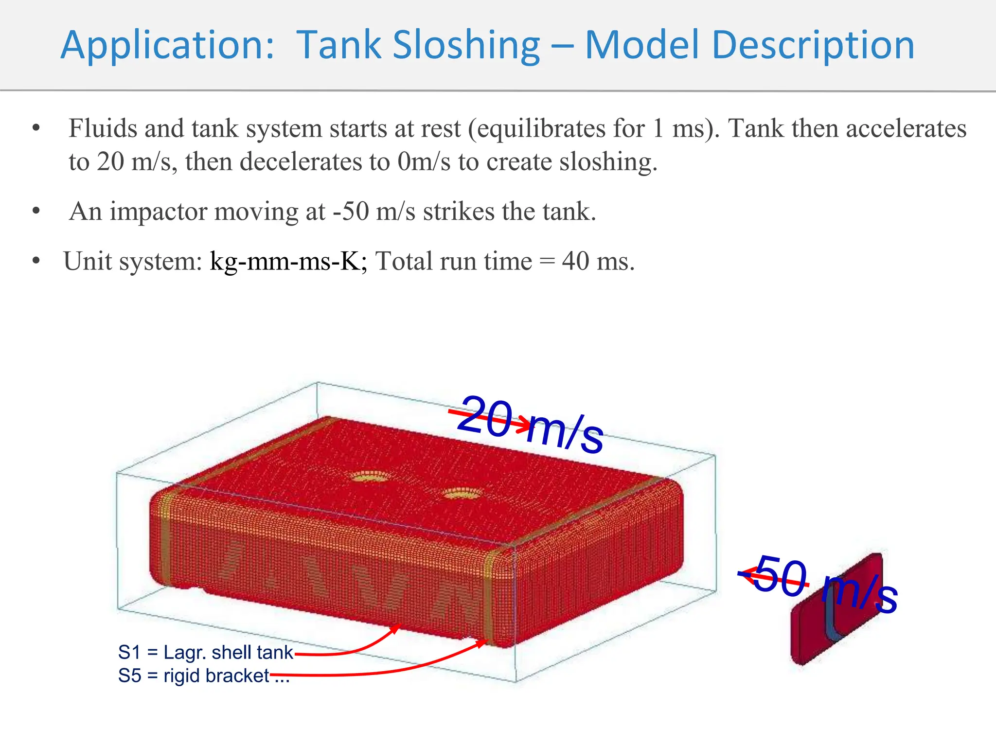 water sloshing in a tank using s-ale.pptx