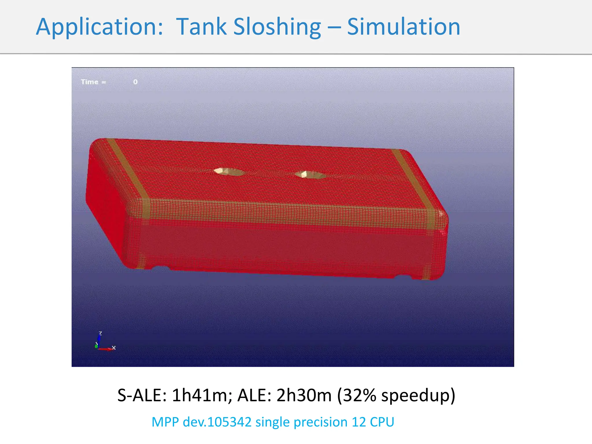 water sloshing in a tank using s-ale.pptx