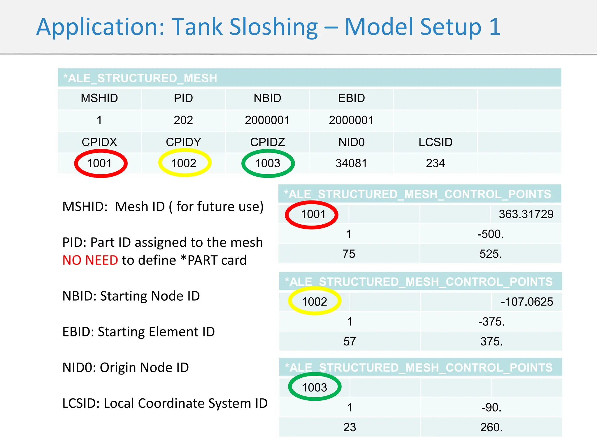 water sloshing in a tank using s-ale.pptx