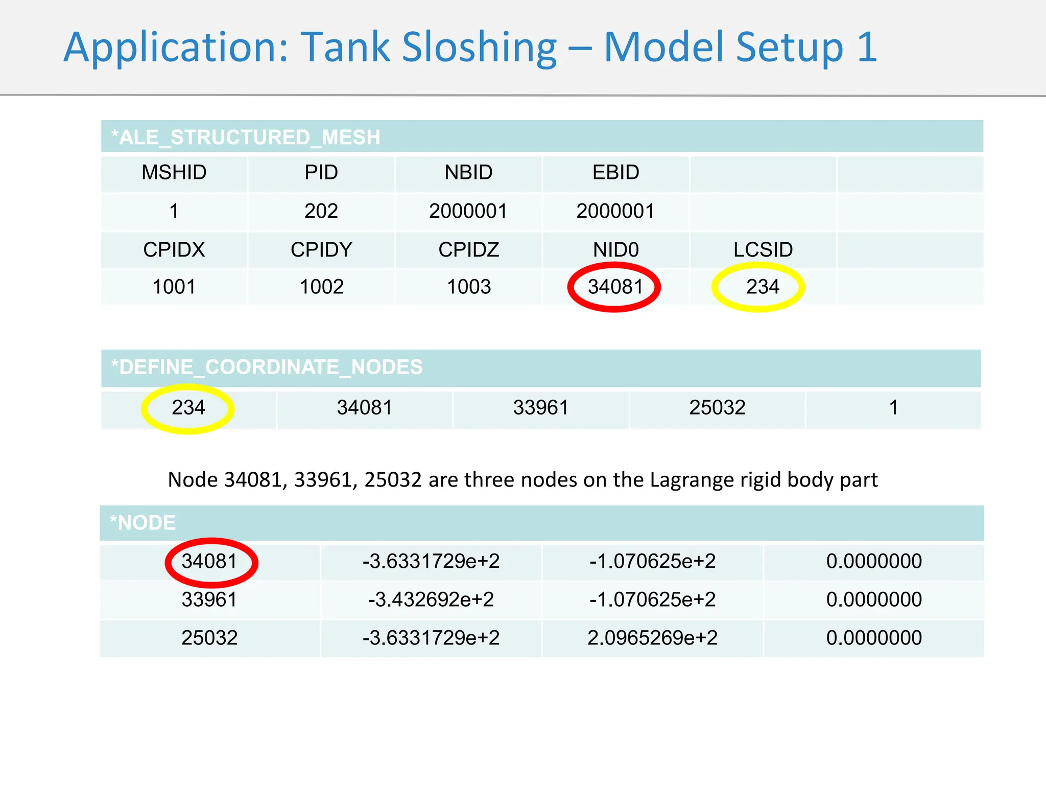 water sloshing in a tank using s-ale.pptx