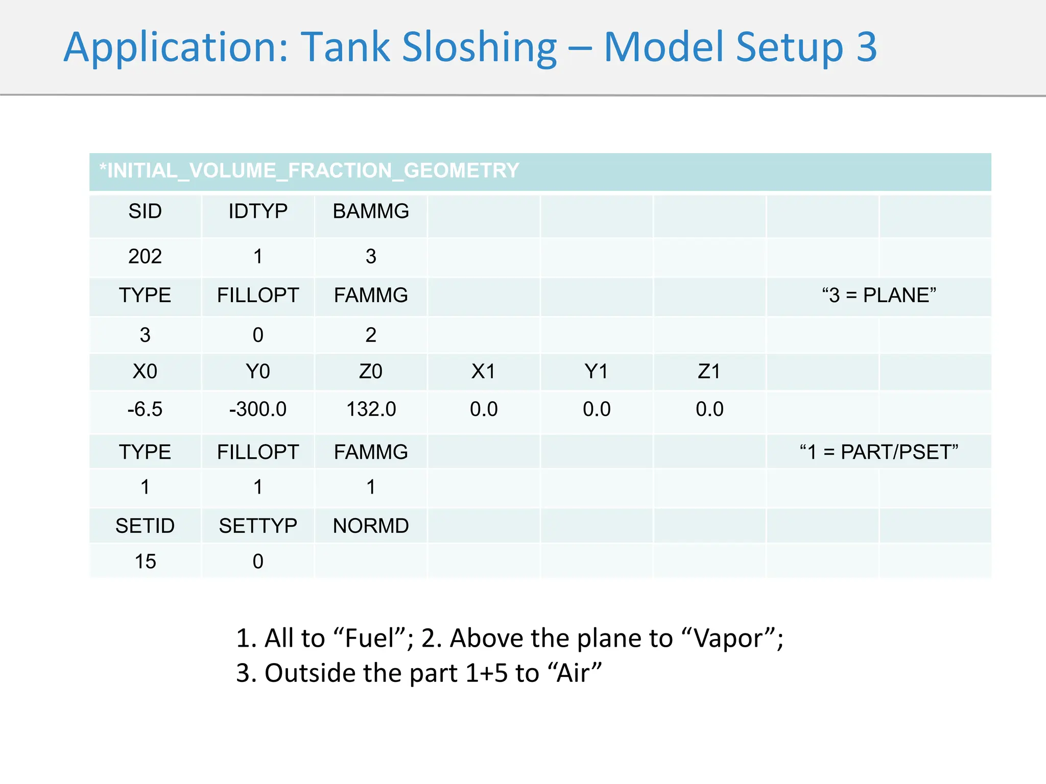 water sloshing in a tank using s-ale.pptx
