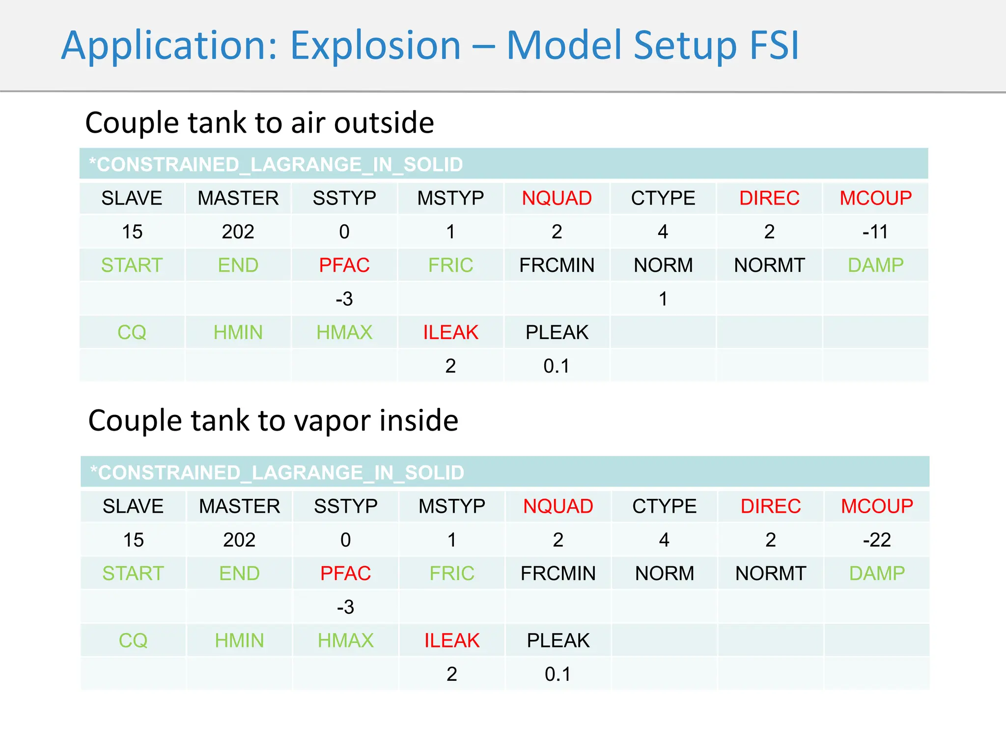 water sloshing in a tank using s-ale.pptx