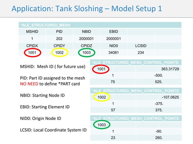 water sloshing in a tank using s-ale.pptx