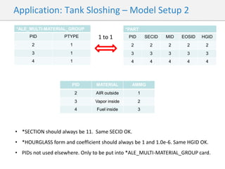 water sloshing in a tank using s-ale.pptx