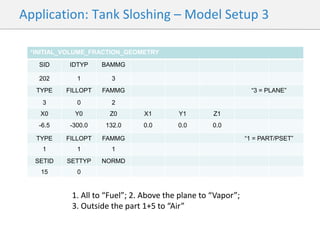 water sloshing in a tank using s-ale.pptx