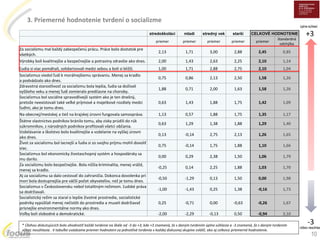 Mýty o socializme | Martin Slosiarik | PPT