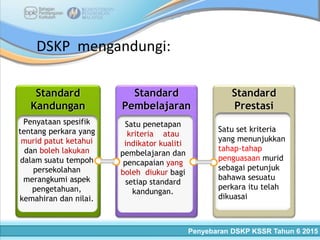 kssm sekolah rendah | PPT