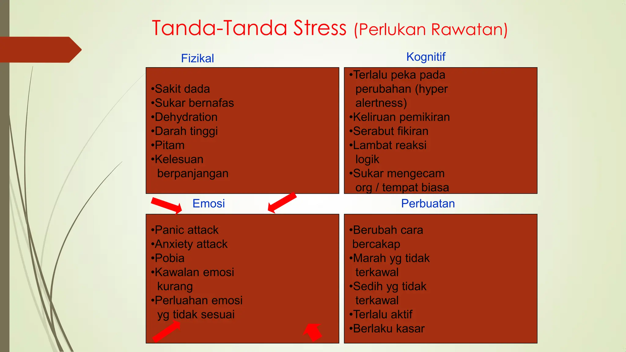 Slot 6 Pengurusan Tekanan Di Tempat Kerja Pdf