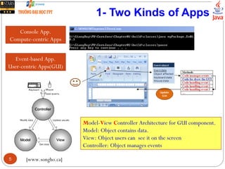 Slot04 creating gui | PPT