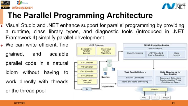 Asynchronous and Parallel Programming in .NET
