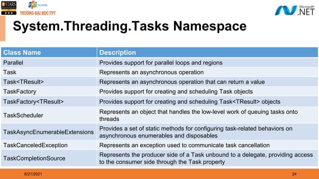 Asynchronous and Parallel Programming in .NET
