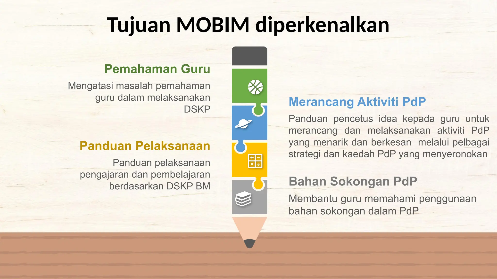 SLOT 1 BUKU MOBIM Tahun 1 Pengenalan.pptx