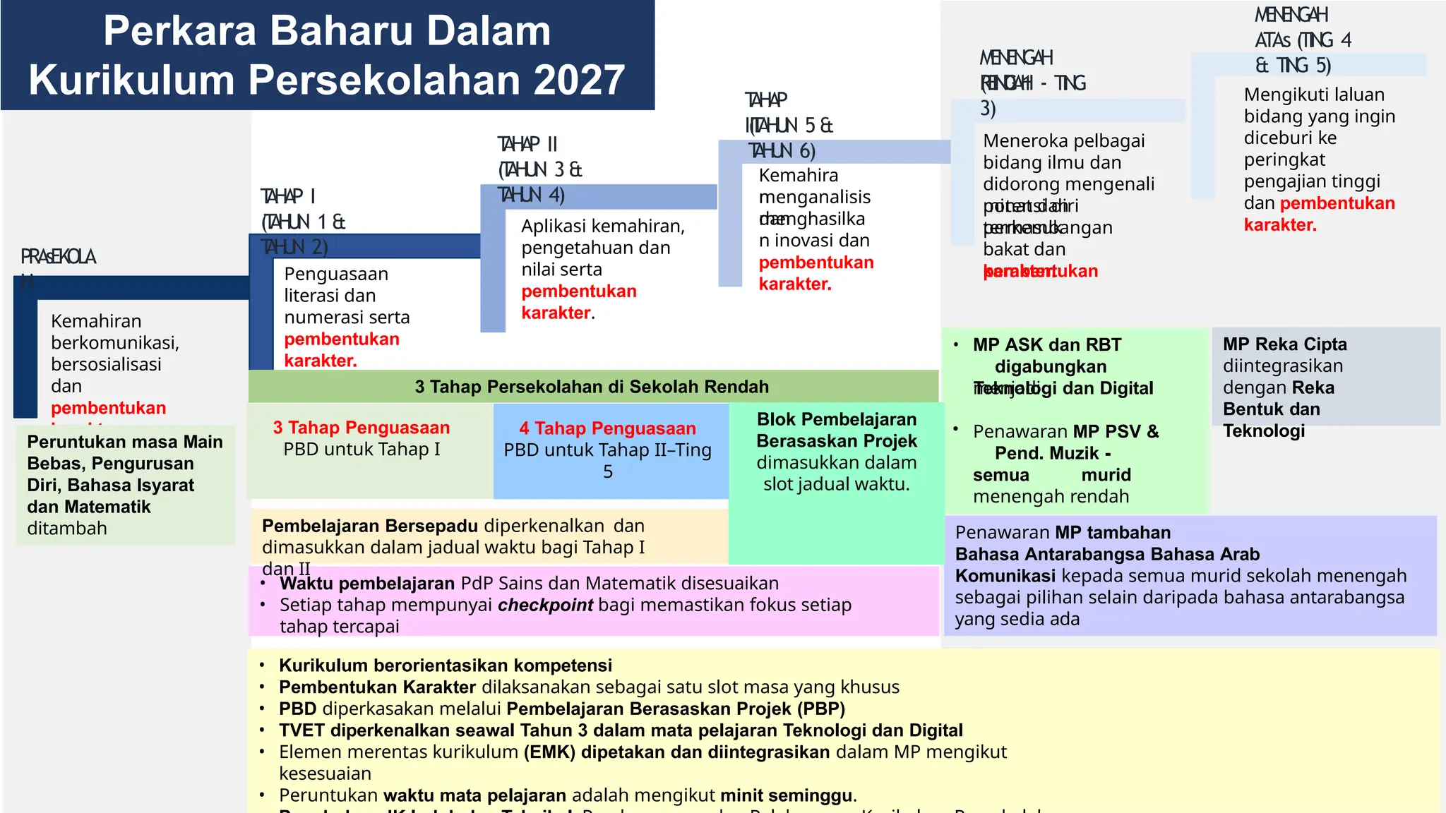 Slot 1_Overview KP2027_Terkini 8 Julai 2025.pptx