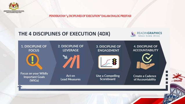 Slot 2 - Implementasi 4DX Dalam DP.pptx