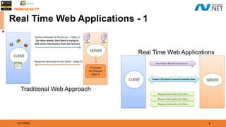 Real-Time Communication | PPTX