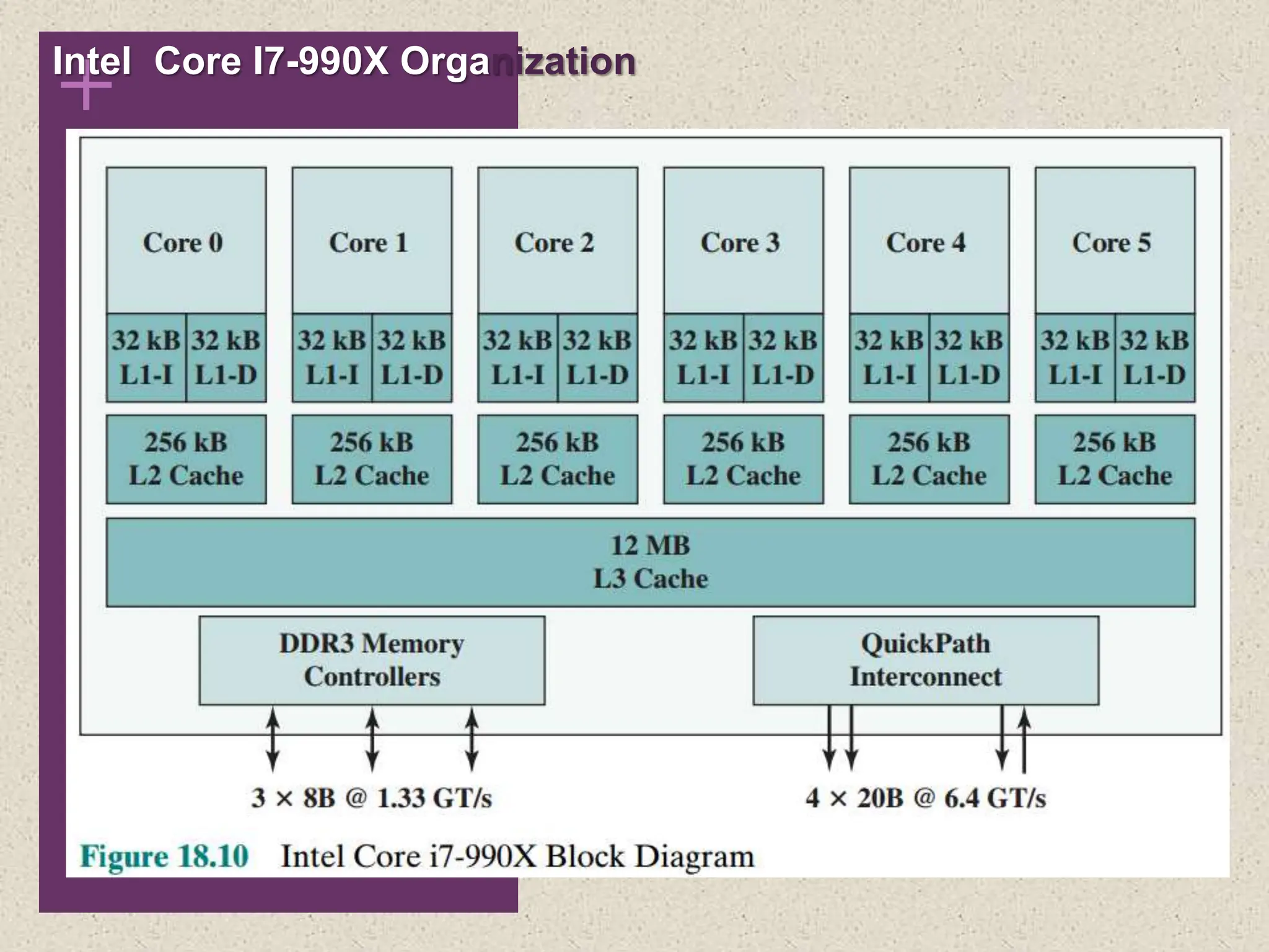 Slot29-CH18-MultiCoreComputers-18-slides (1).pptx