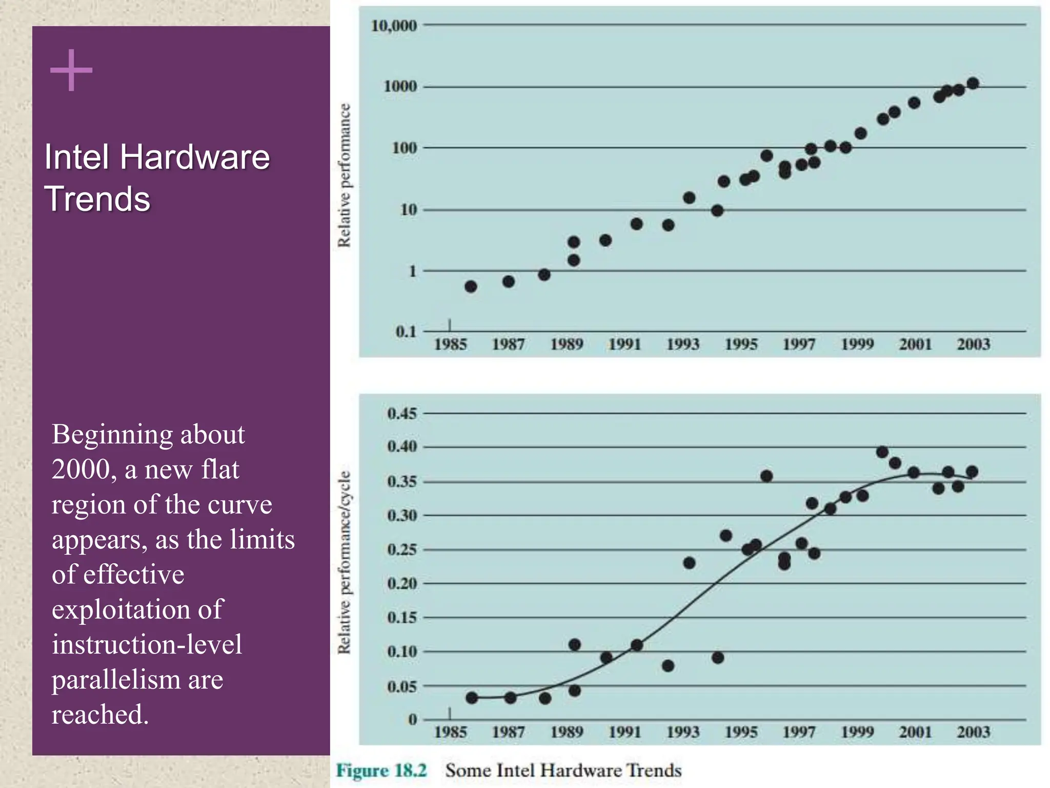 Slot29-CH18-MultiCoreComputers-18-slides (1).pptx