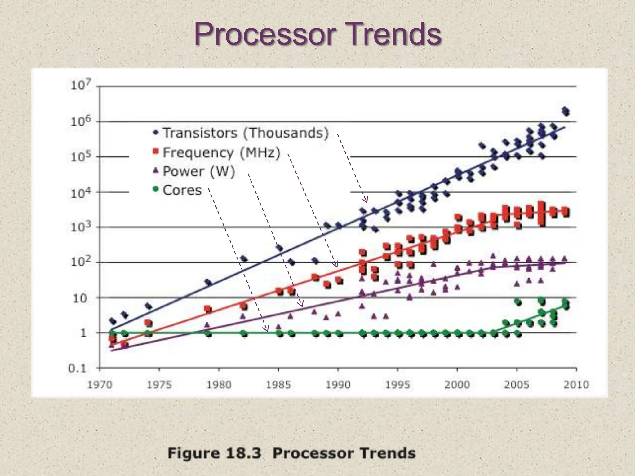 Slot29-CH18-MultiCoreComputers-18-slides (1).pptx