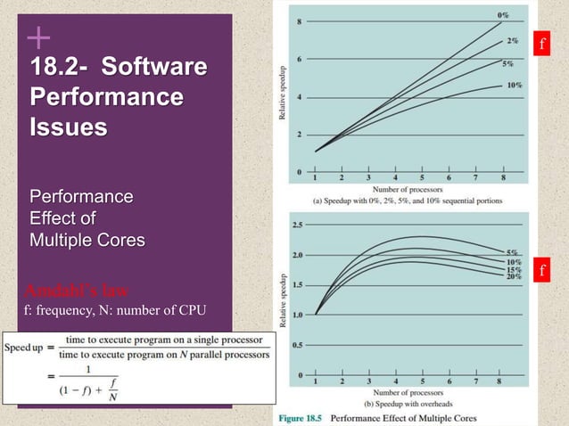 Slot29-CH18-MultiCoreComputers-18-slides (1).pptx