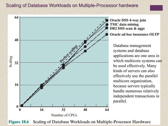 Slot29-CH18-MultiCoreComputers-18-slides (1).pptx