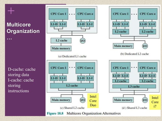 Slot29-CH18-MultiCoreComputers-18-slides (1).pptx