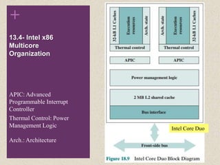 Slot29-CH18-MultiCoreComputers-18-slides (1).pptx