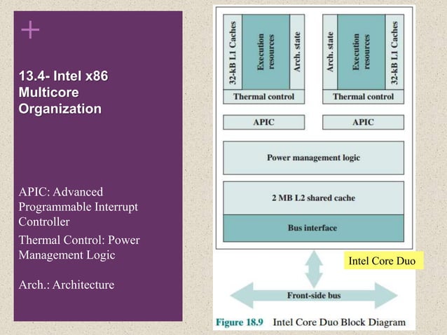 Slot29-CH18-MultiCoreComputers-18-slides (1).pptx