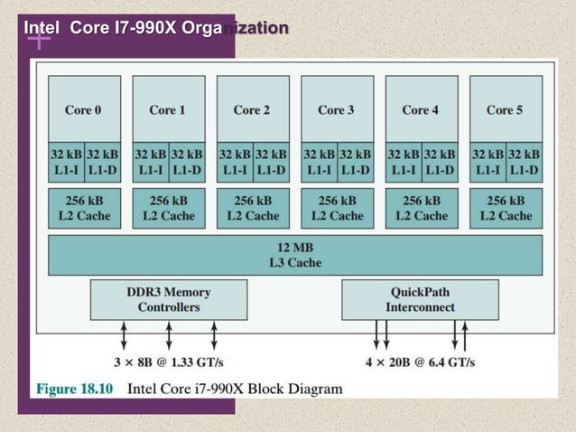 Slot29-CH18-MultiCoreComputers-18-slides (1).pptx