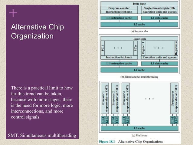 Slot29-CH18-MultiCoreComputers-18-slides (1).pptx