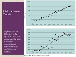 Slot29-CH18-MultiCoreComputers-18-slides (1).pptx