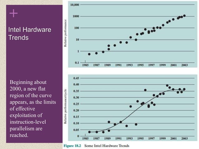 Slot29-CH18-MultiCoreComputers-18-slides (1).pptx