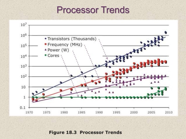 Slot29-CH18-MultiCoreComputers-18-slides (1).pptx