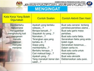 Slot 2 teknik penyoalan | PPT