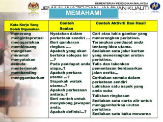 Slot 2 teknik penyoalan | PPT